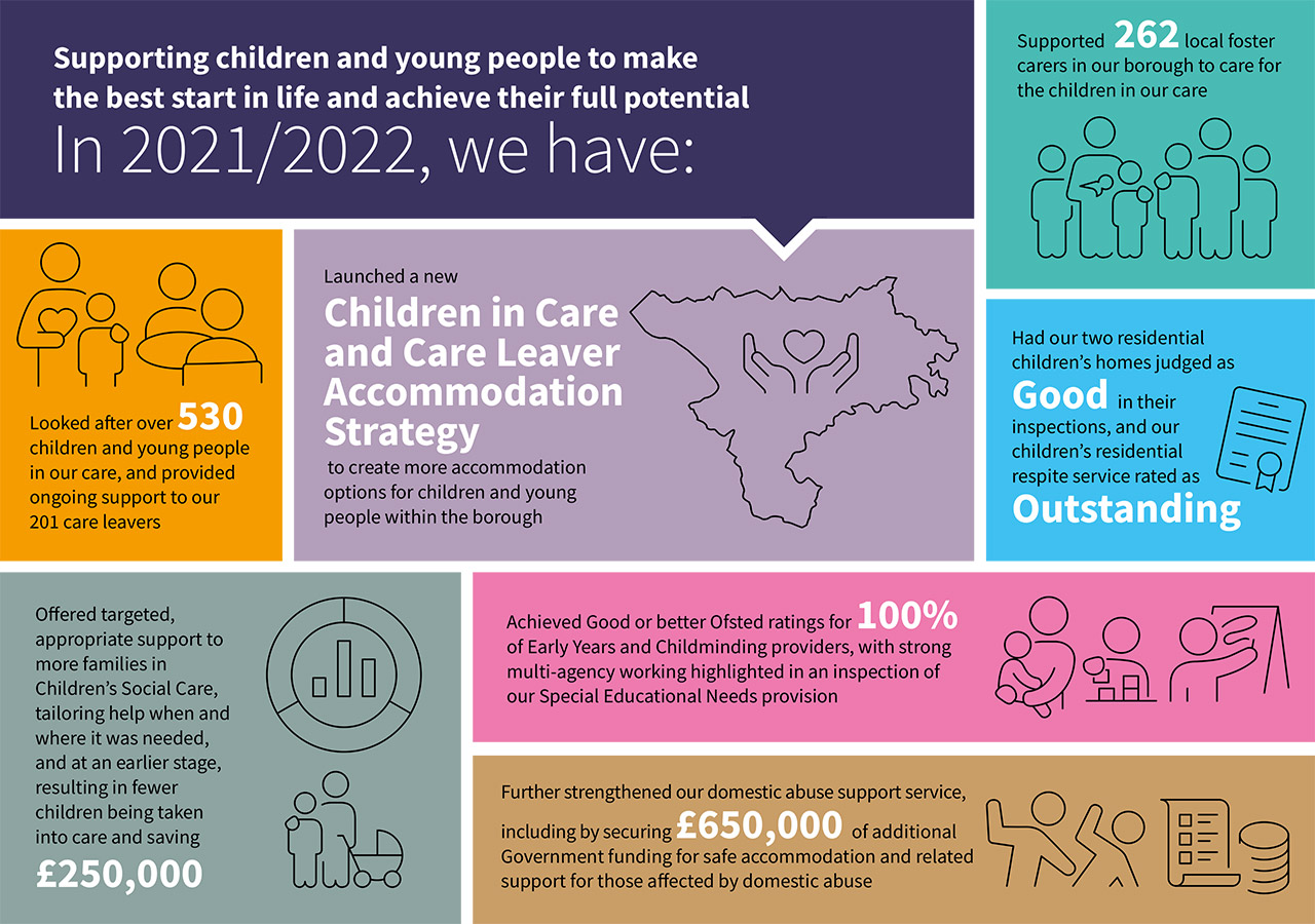 Supporting children and young people to make the best start in life and ...